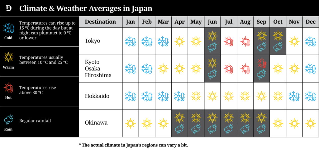 Japan destination management - Discova