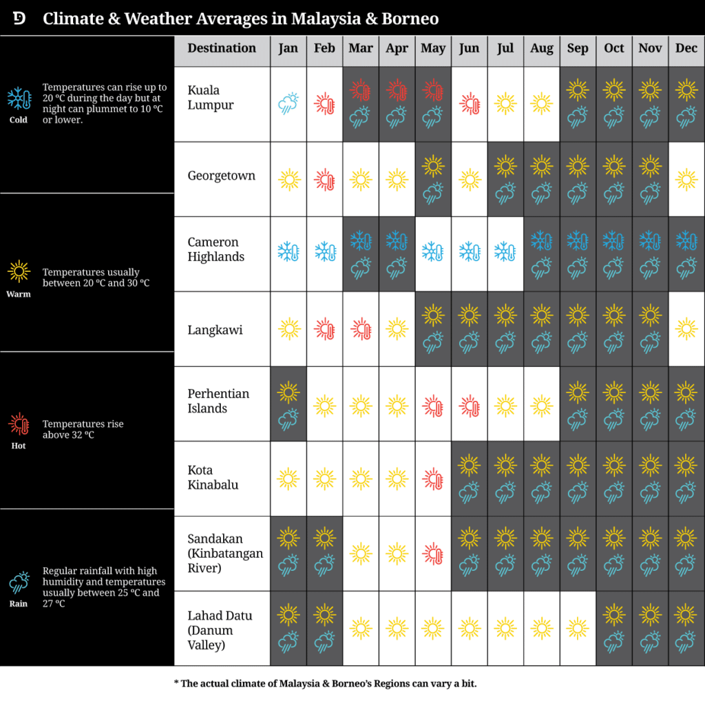 Malaysia & Borneo destination management - Discova
