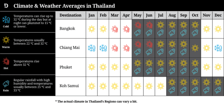 Thailand destination management - Discova